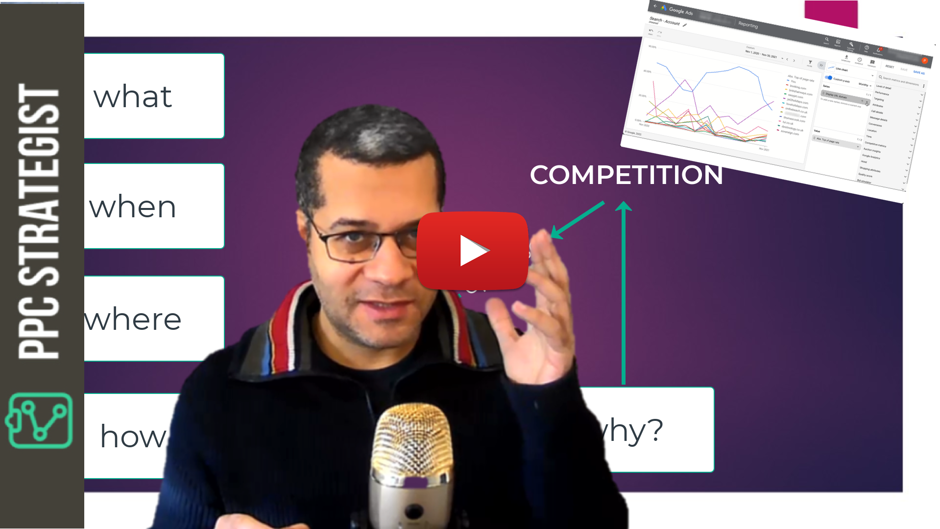 How to use the Auction Insights report