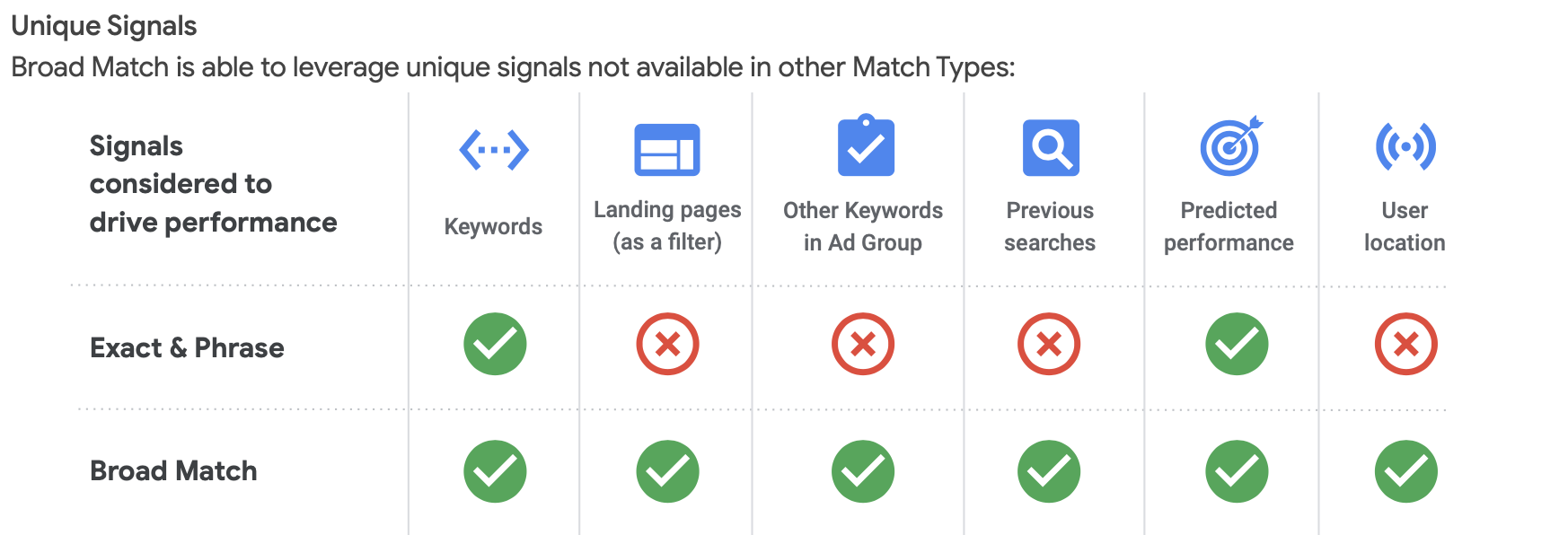 The Broad Match Defence > PPC Strategist